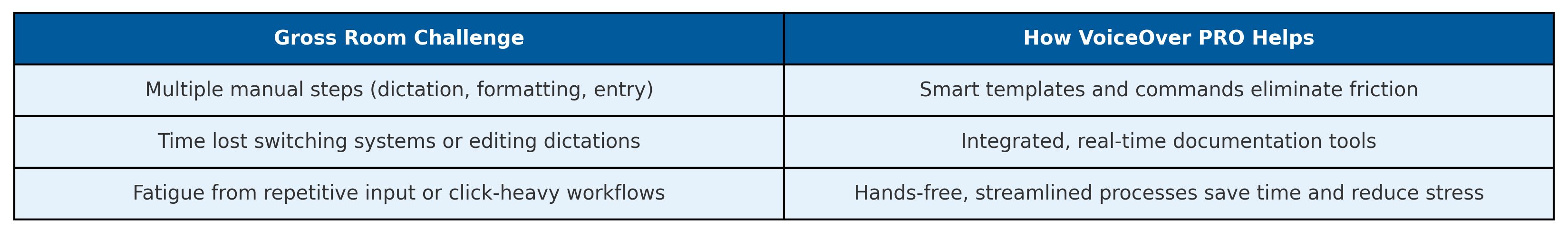 Gross Room Efficiency: Where Small Gains Yield Big Returns